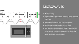 microwave heating | PPTX