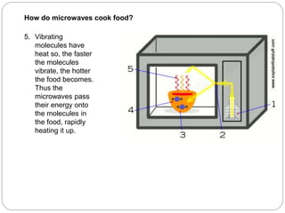 Microwave range hood | PPT