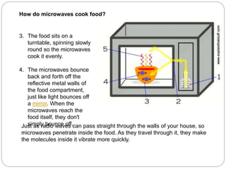Microwave range hood | PPT
