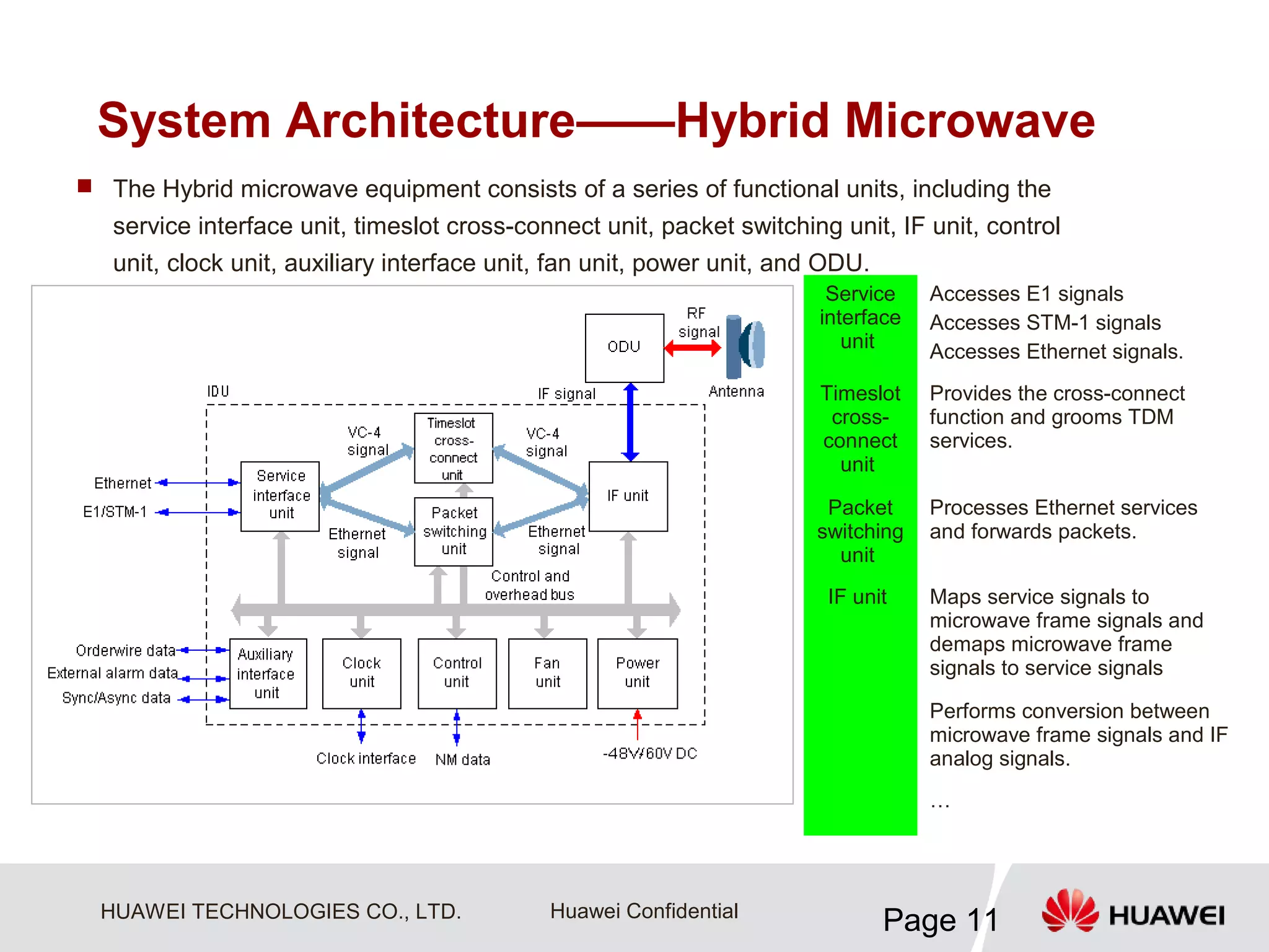 Microwave Huawei RTN Hardware Structure | PDF