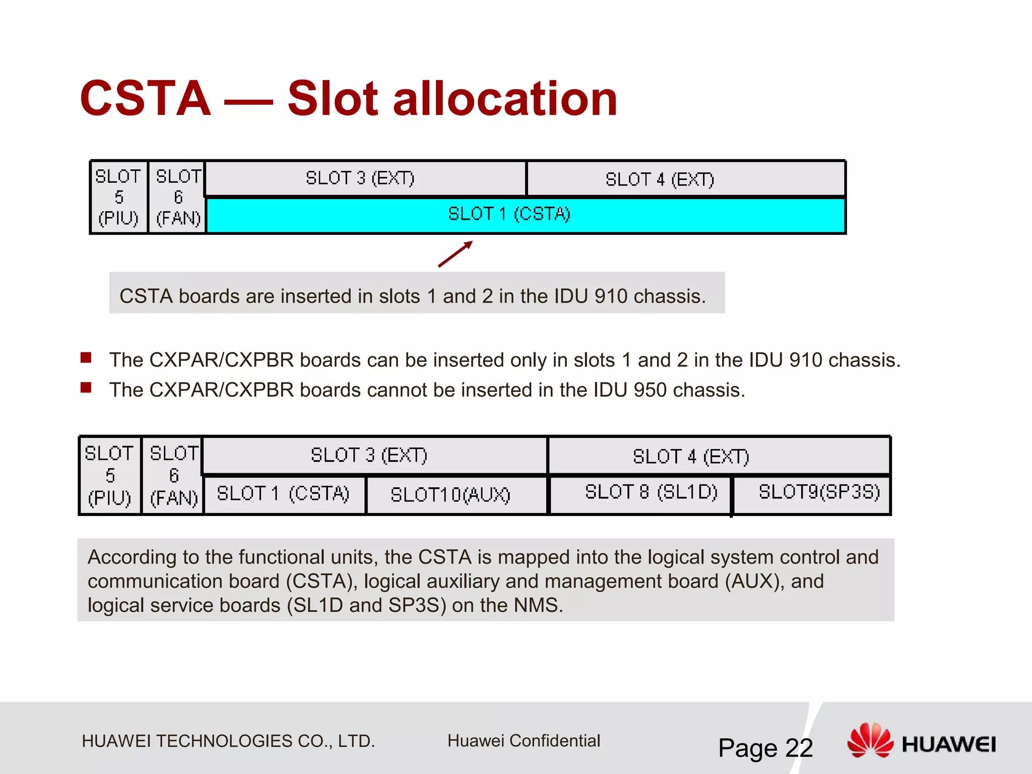 Microwave Huawei RTN Hardware Structure | PDF