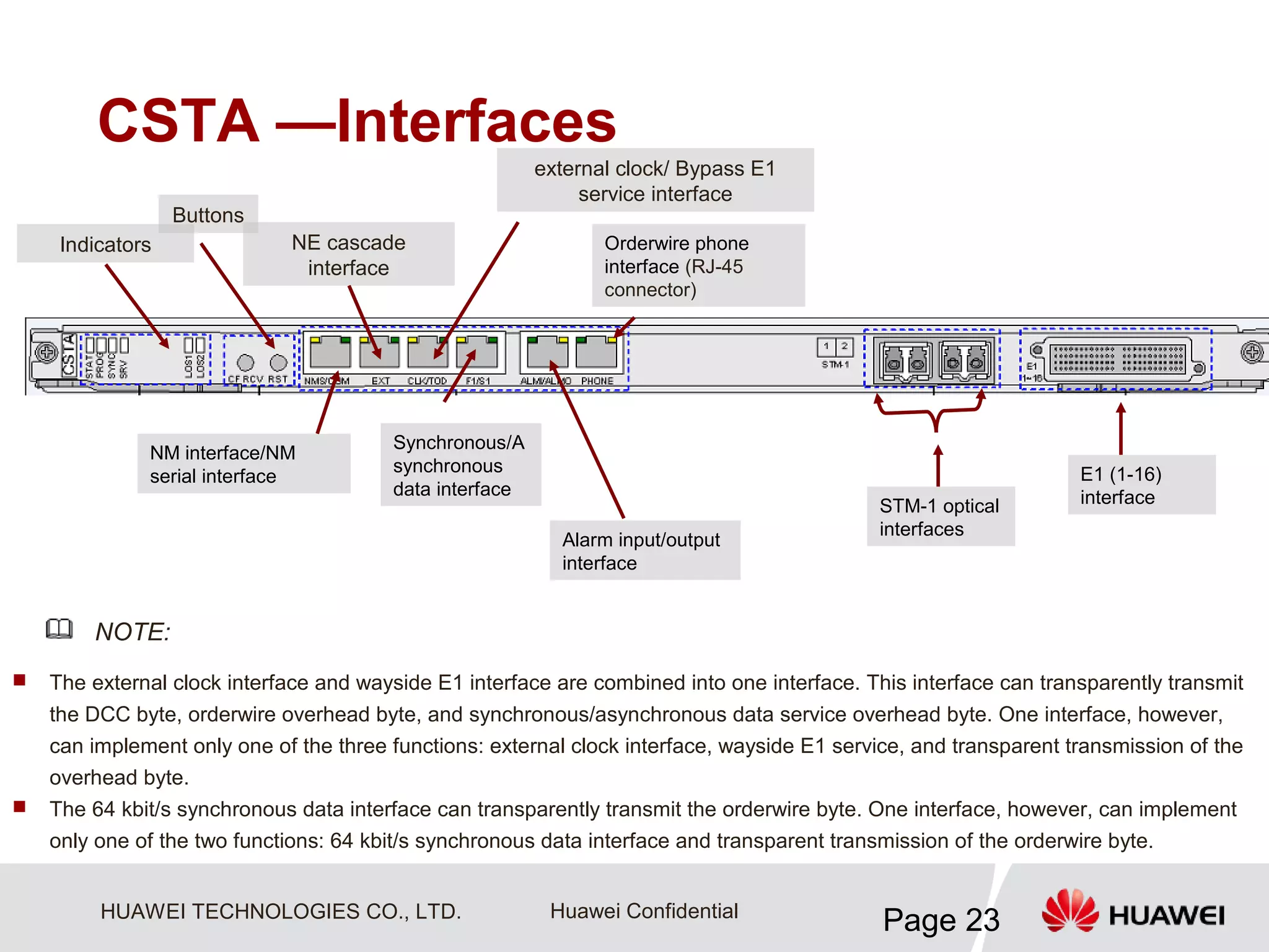 Microwave Huawei RTN Hardware Structure | PDF