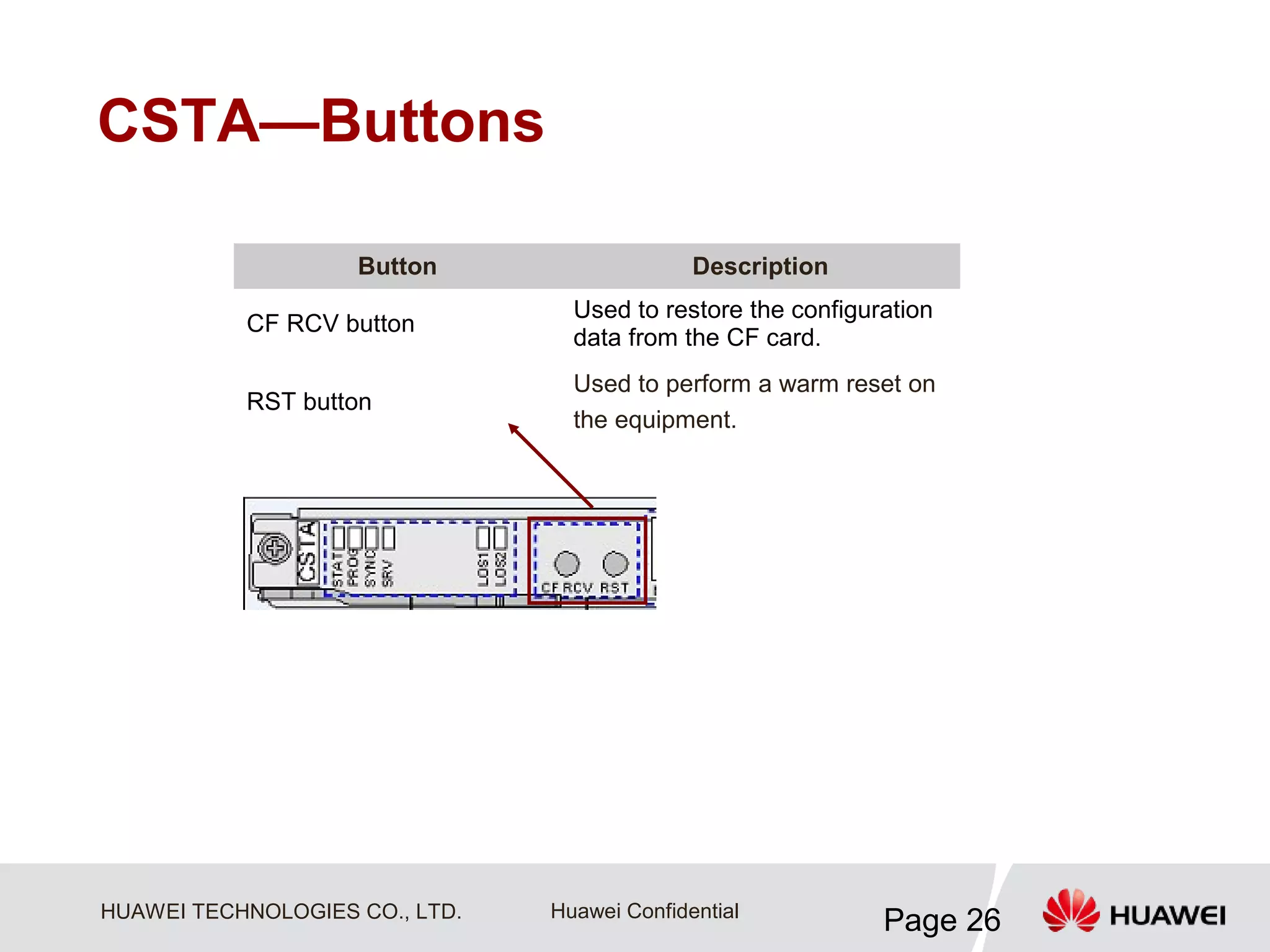 Microwave Huawei RTN Hardware Structure | PDF