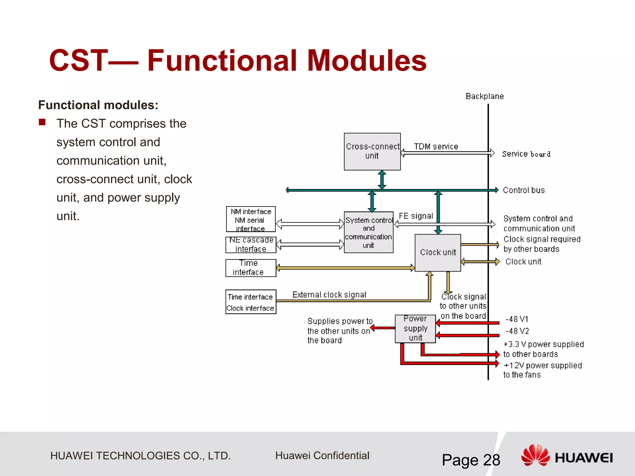 Microwave Huawei RTN Hardware Structure | PDF