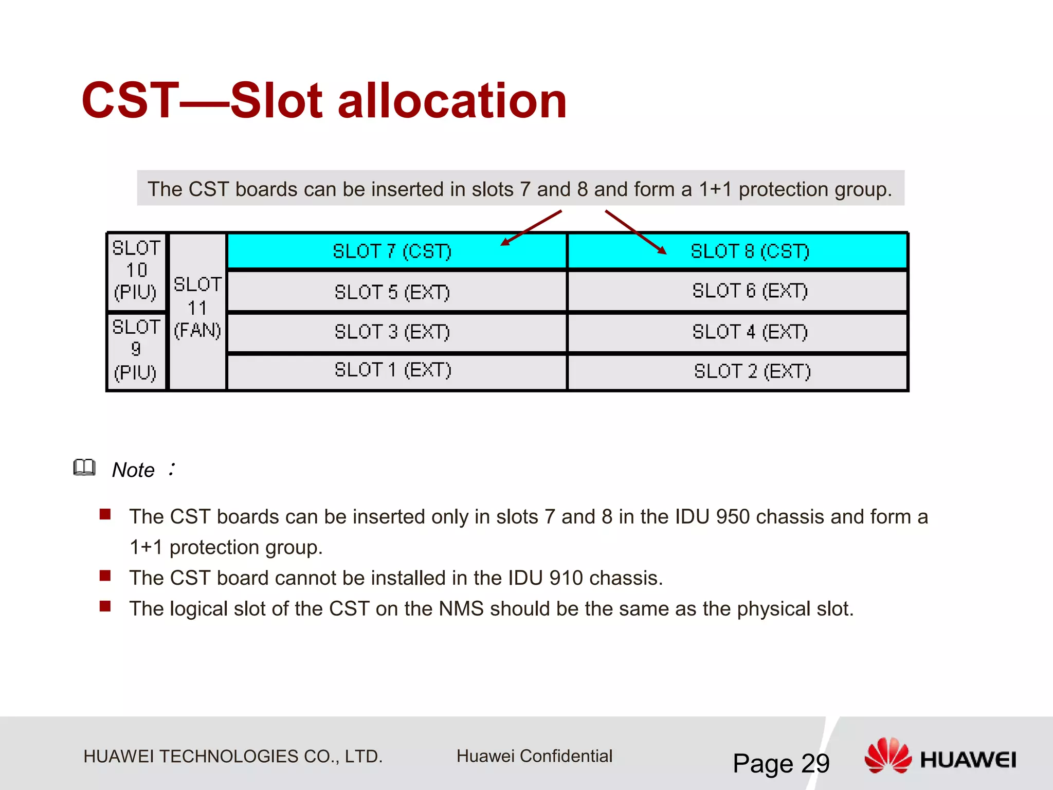 Microwave Huawei RTN Hardware Structure | PDF