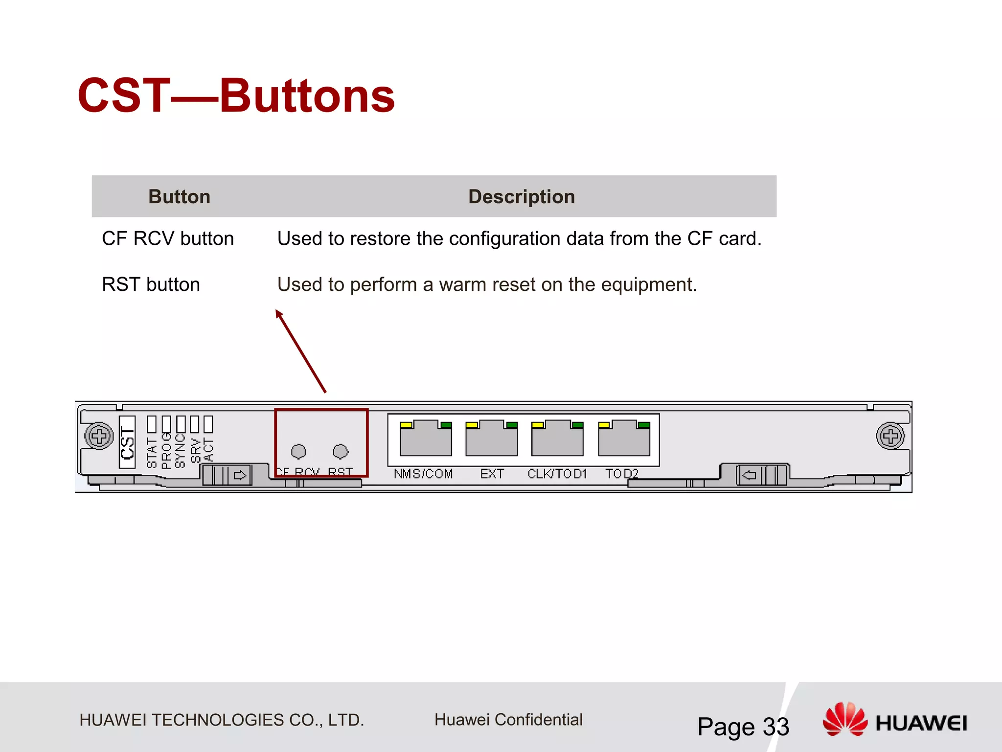 Microwave Huawei RTN Hardware Structure | PDF