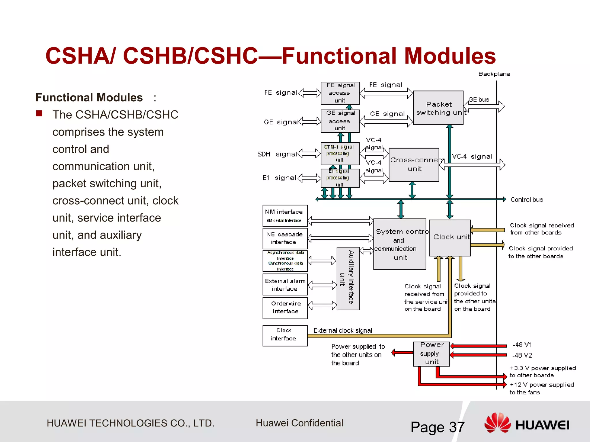 Microwave Huawei RTN Hardware Structure | PDF
