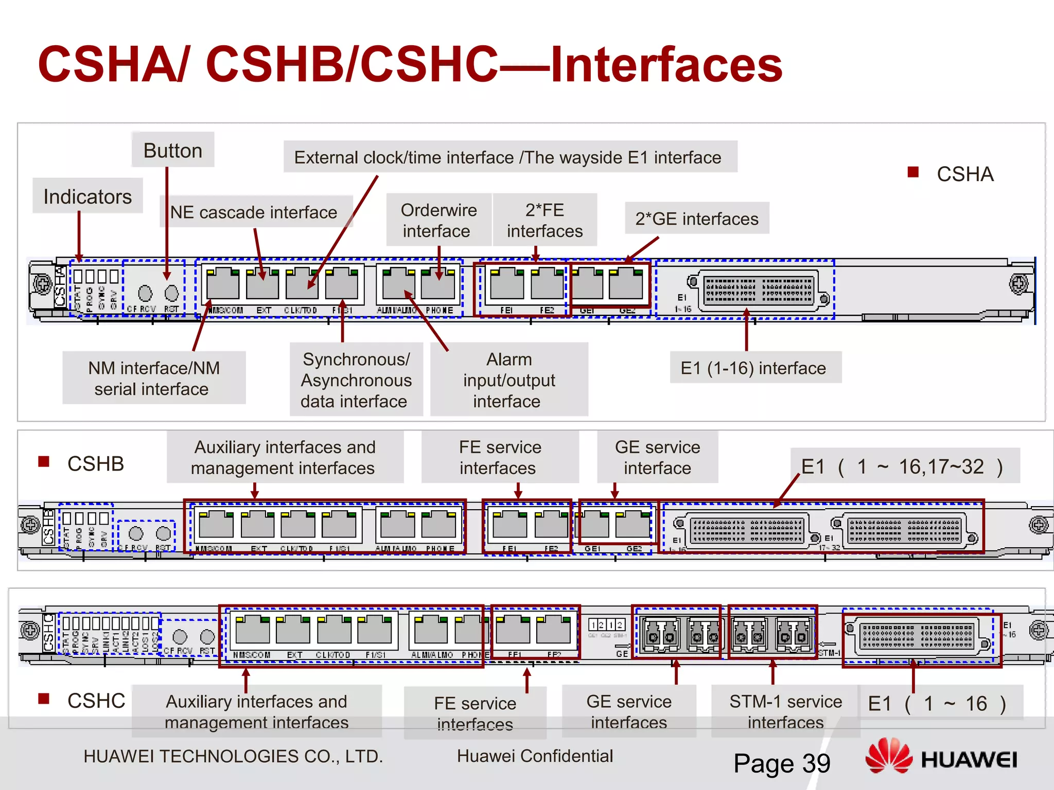 Microwave Huawei RTN Hardware Structure | PDF