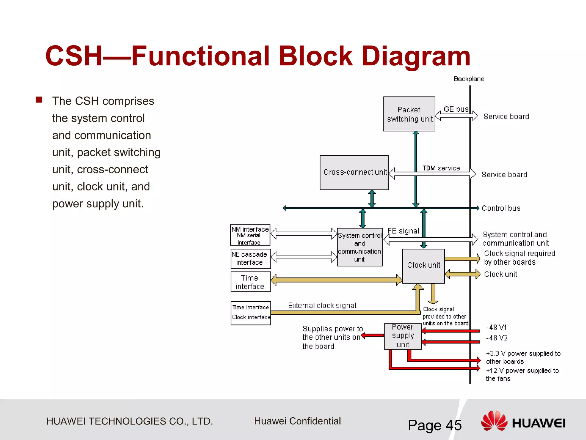 Microwave Huawei RTN Hardware Structure | PDF