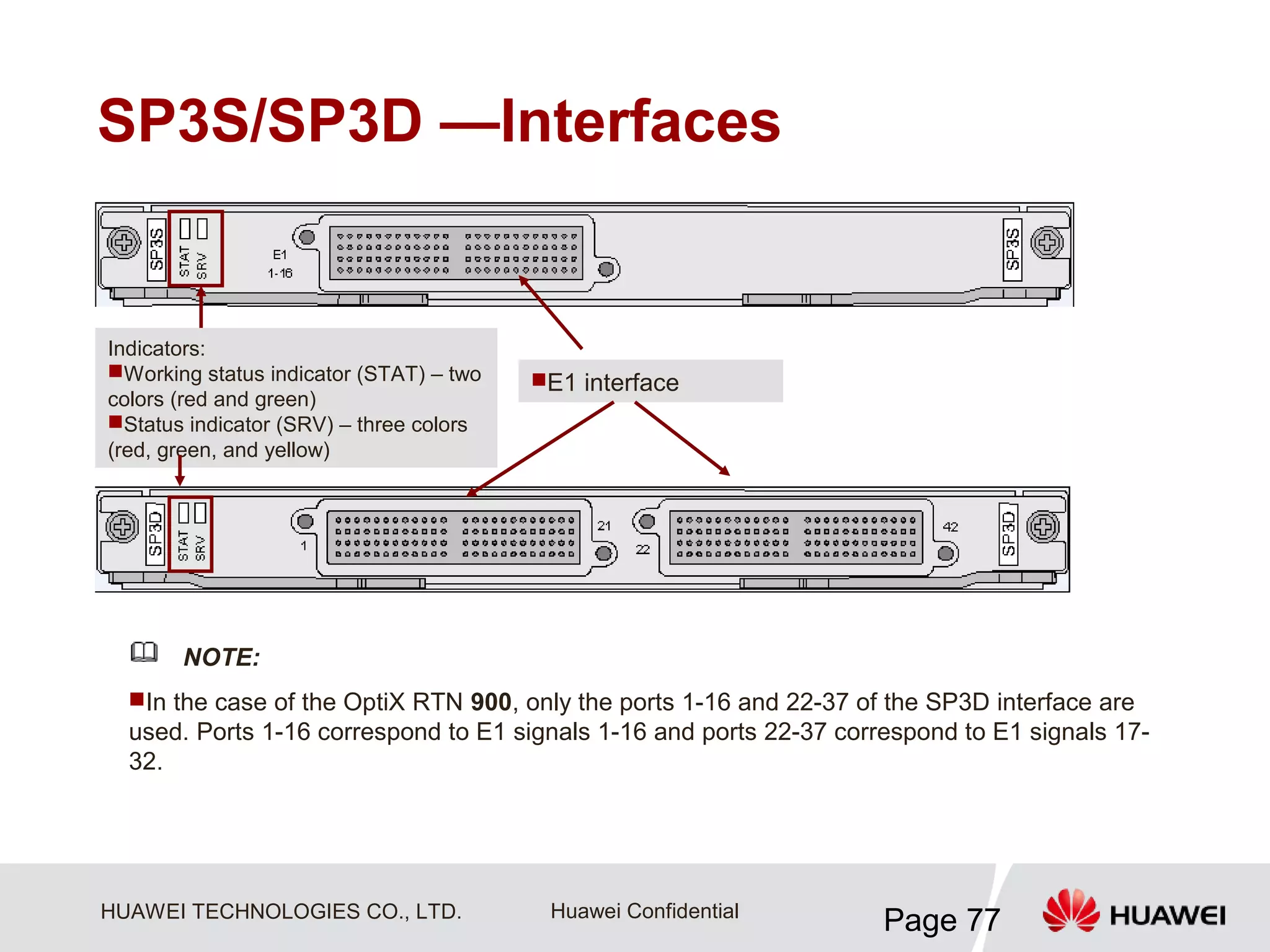 Microwave Huawei RTN Hardware Structure | PDF