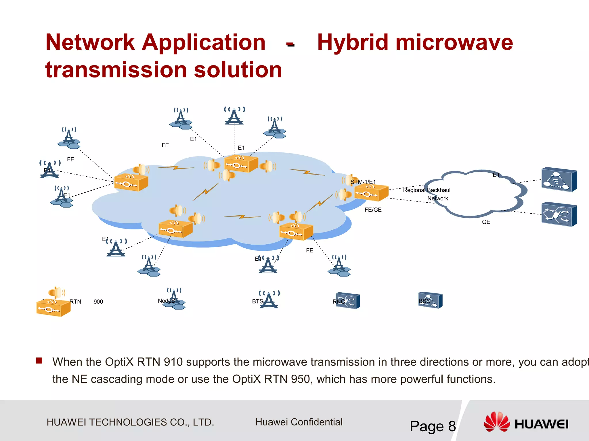 Microwave Huawei RTN Hardware Structure | PDF