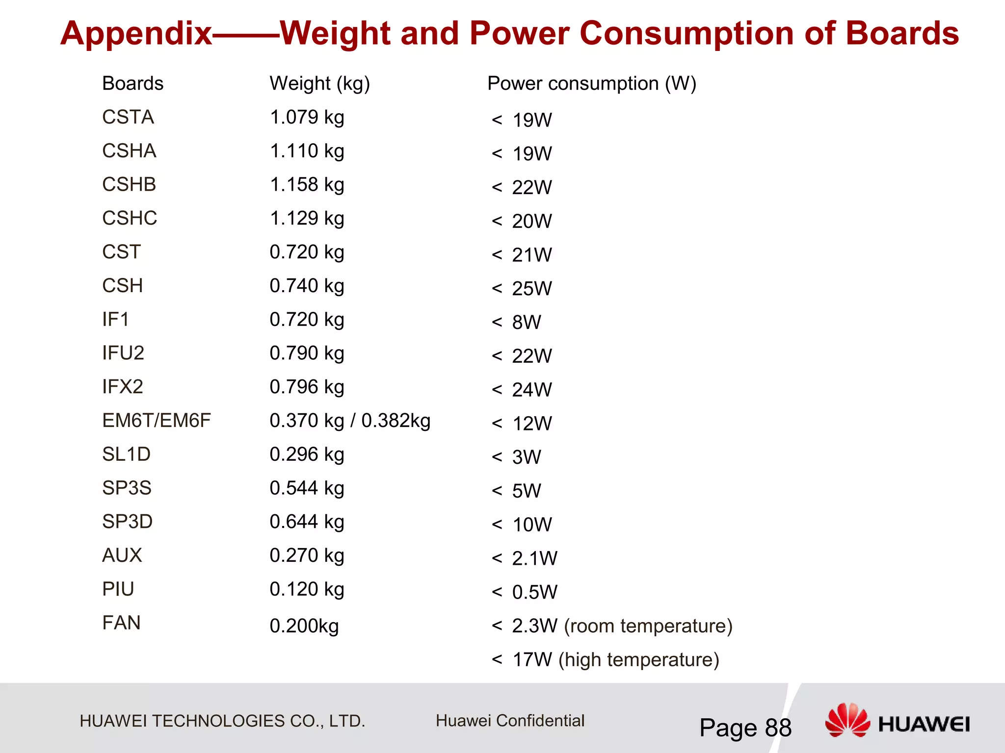 Microwave Huawei RTN Hardware Structure | PDF