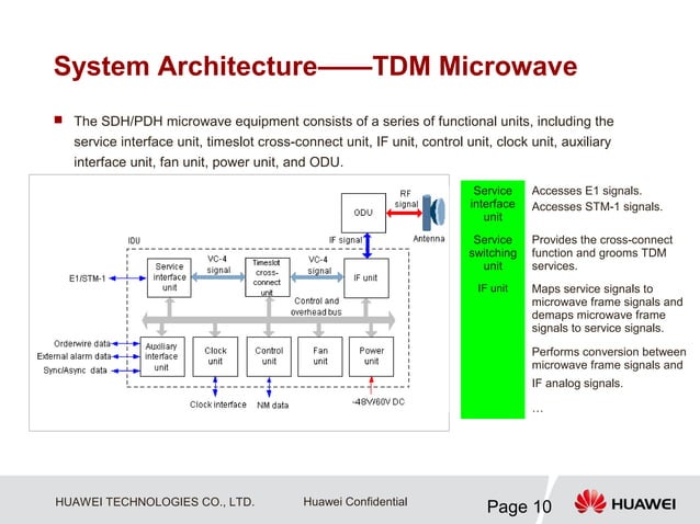 Microwave Huawei RTN Hardware Structure | PDF