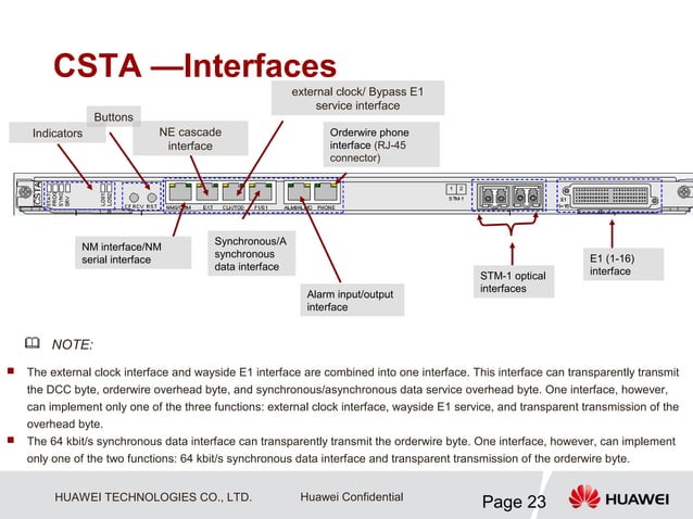Microwave Huawei RTN Hardware Structure | PDF