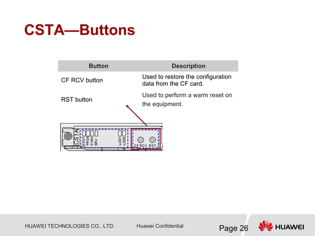 Microwave Huawei RTN Hardware Structure | PDF