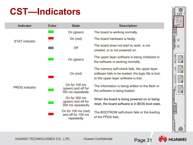 Microwave Huawei RTN Hardware Structure | PDF