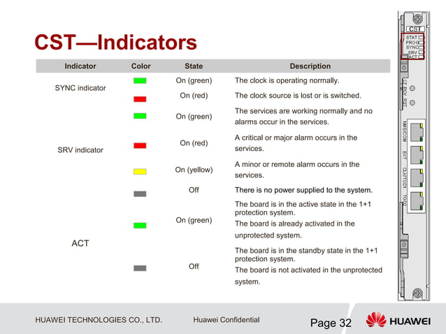 Microwave Huawei RTN Hardware Structure | PDF