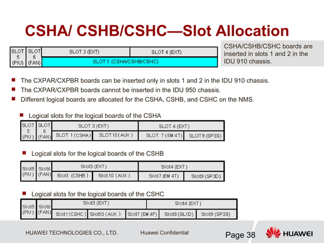 Microwave Huawei RTN Hardware Structure | PDF