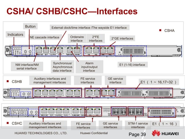 Microwave Huawei RTN Hardware Structure | PDF