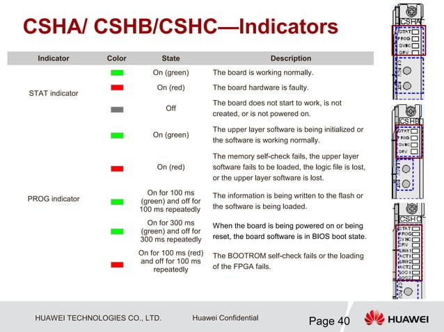 Microwave Huawei RTN Hardware Structure | PDF