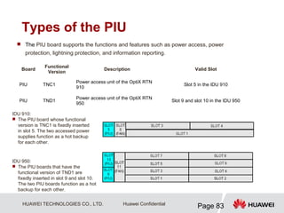 Microwave Huawei RTN Hardware Structure | PDF