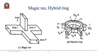 Microwave hybrid circuits 2nd 1 | PPTX