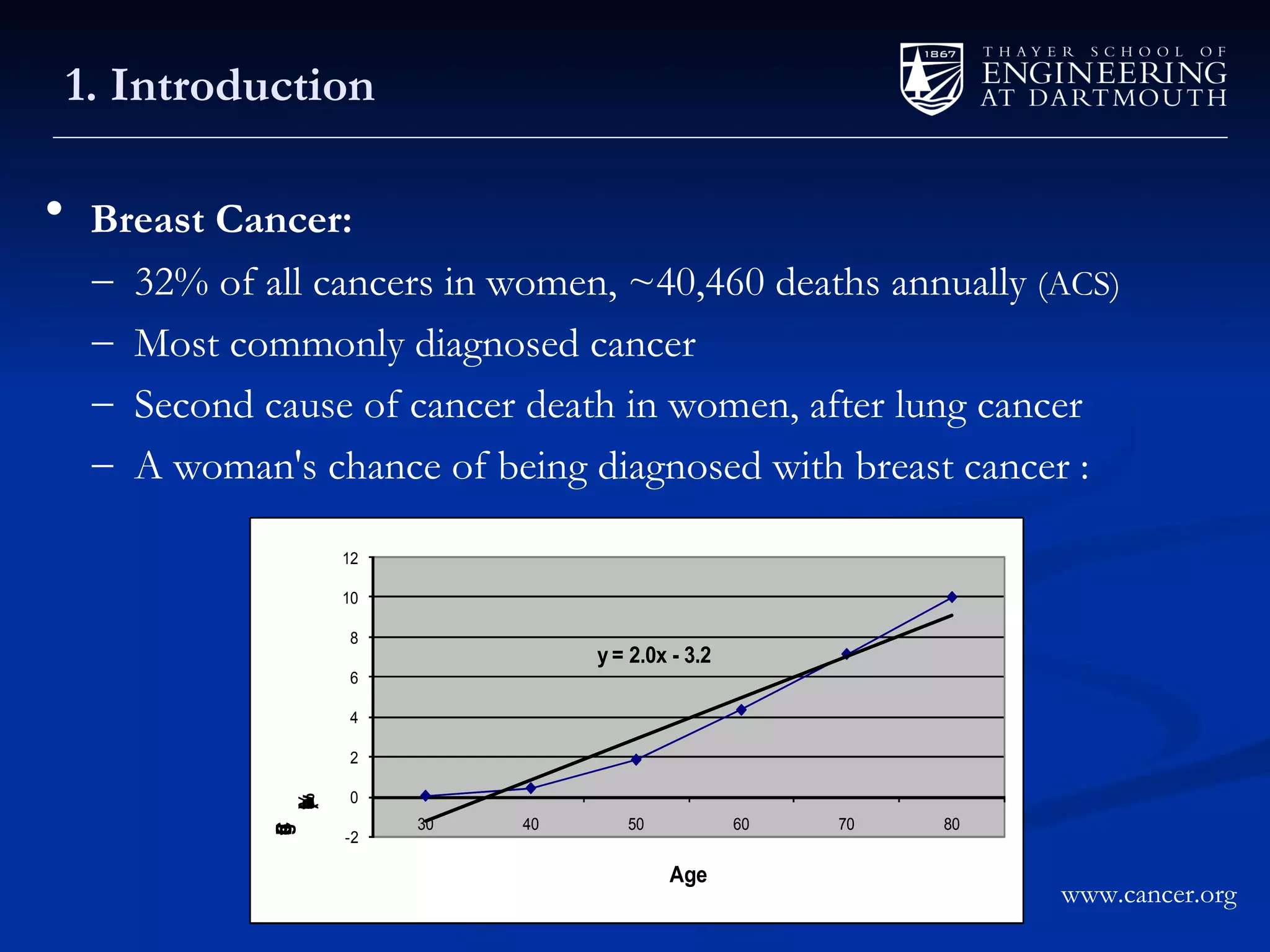 Microwave Imaging Of The Breast With Incorporated Structural
