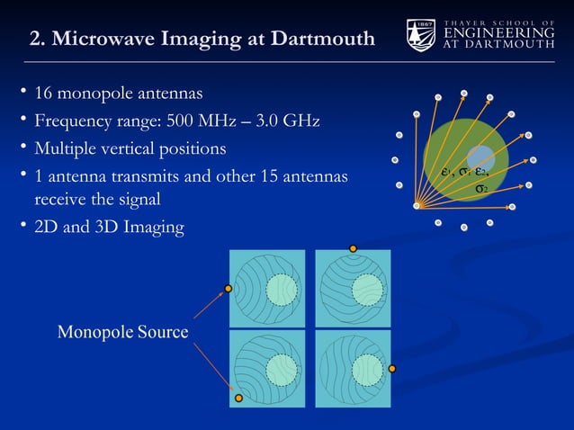 Microwave Imaging Of The Breast With Incorporated Structural