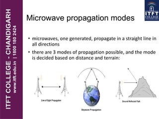ITFT_Microwave, infrared & bluetooth communication | PPT