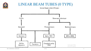 Microwave linear beam 31 | PPTX