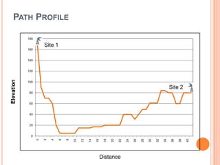 Microwave link communication system | PPT