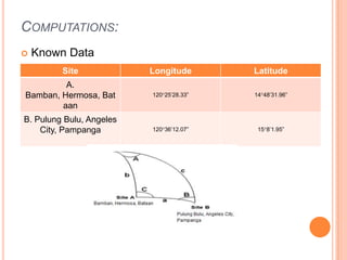 Microwave link communication system | PPT