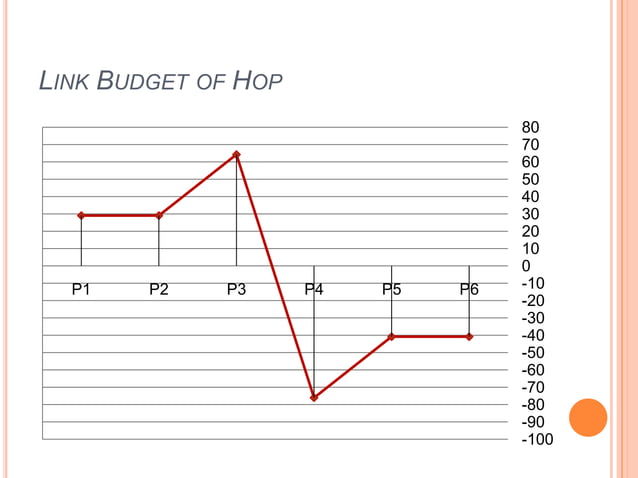Microwave link communication system | PPT