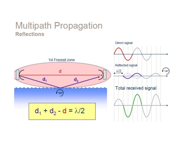 Microwave link design versi bhs.ind