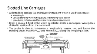 Microwave measurement | PPTX