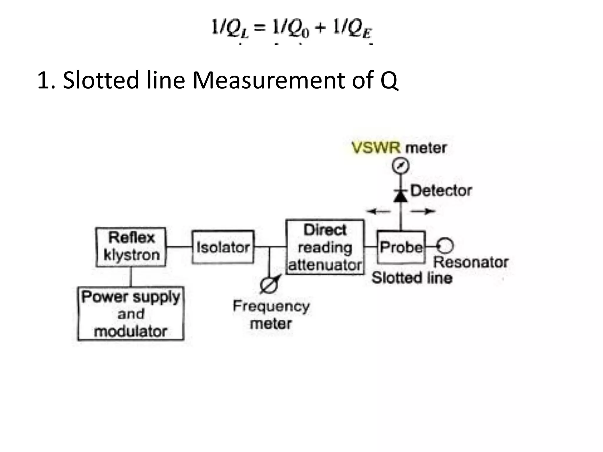 Microwave measurements in detail | PPTX