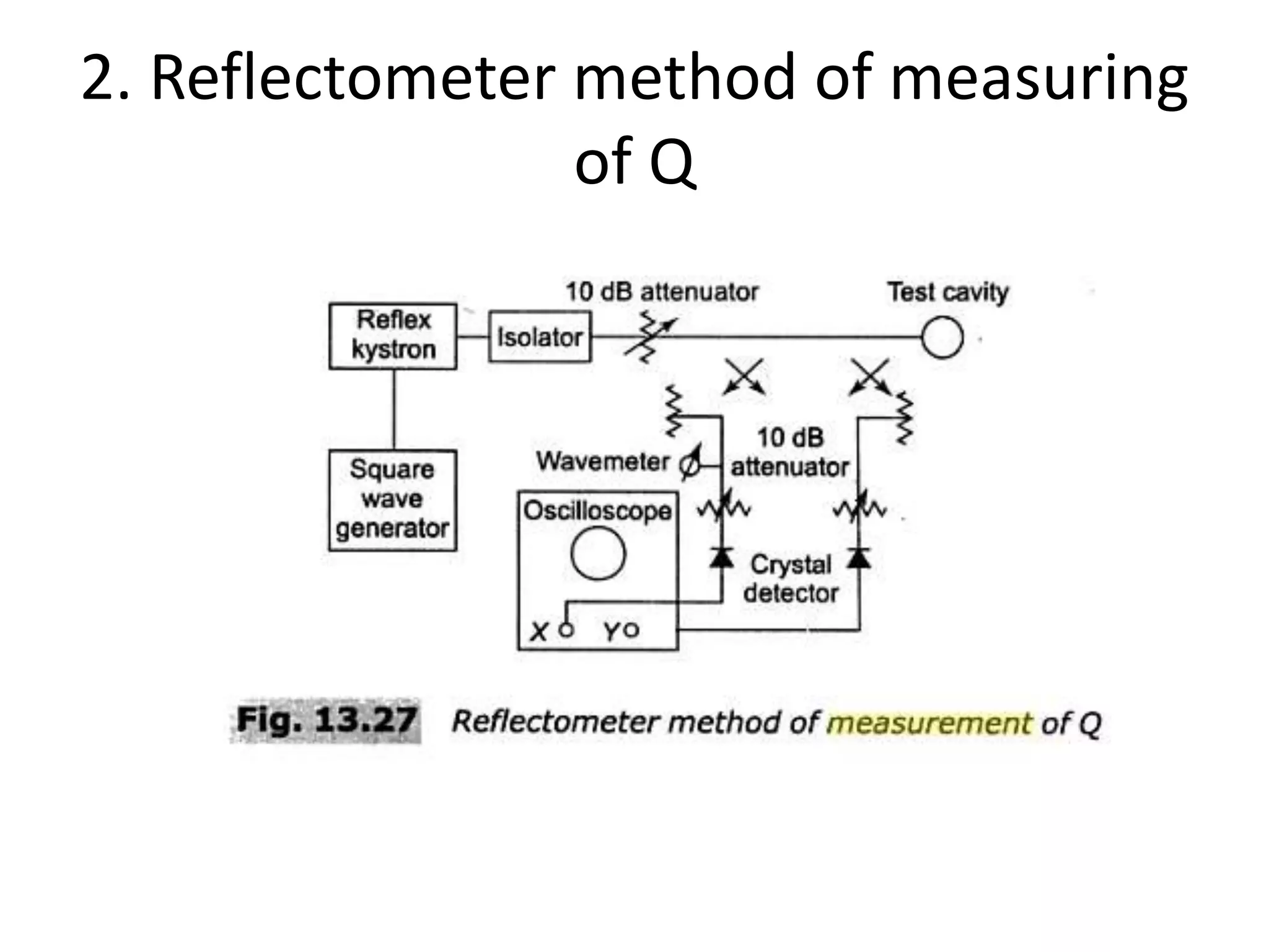 Microwave measurements in detail | PPTX