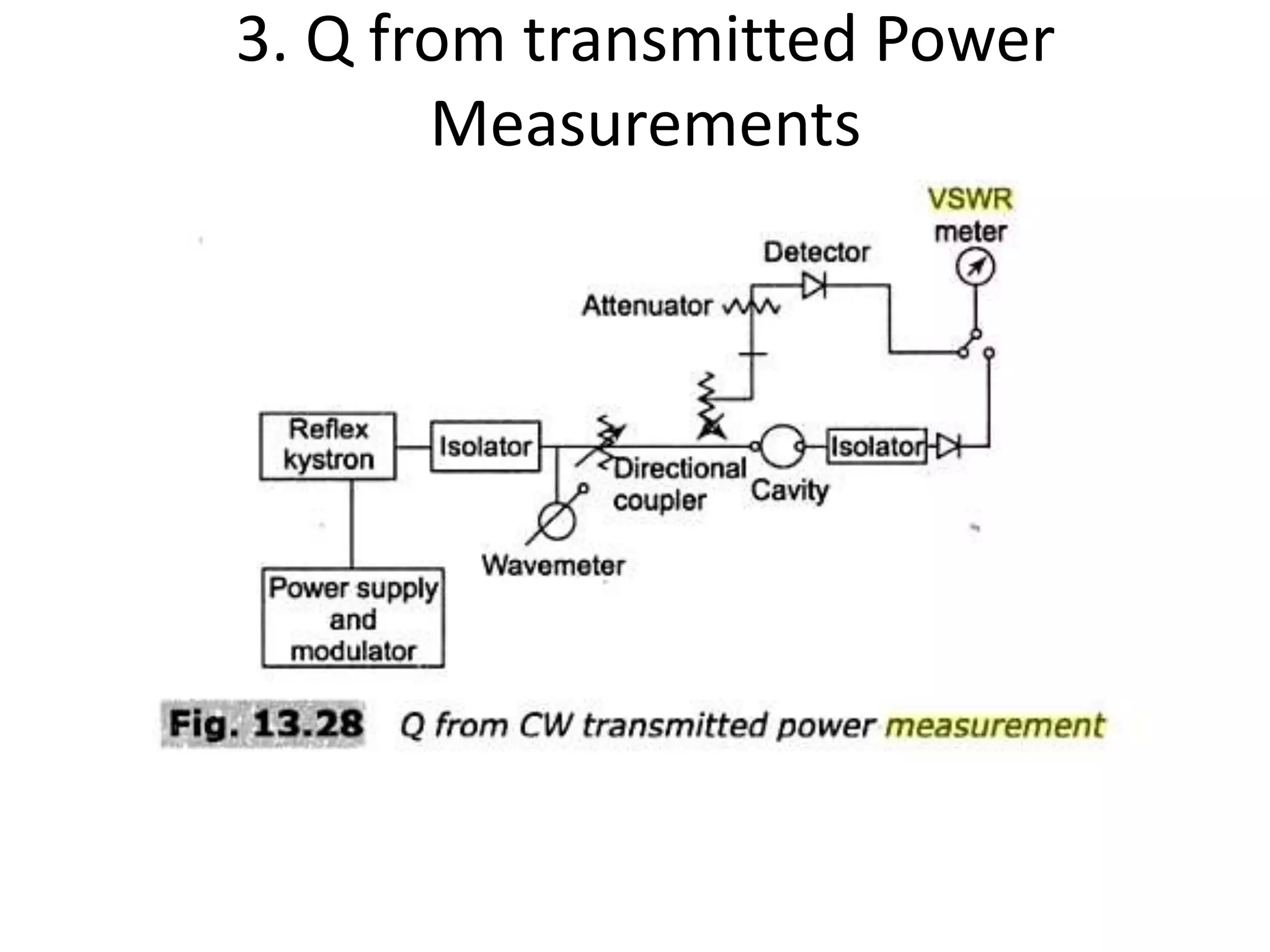 Microwave measurements in detail | PPTX