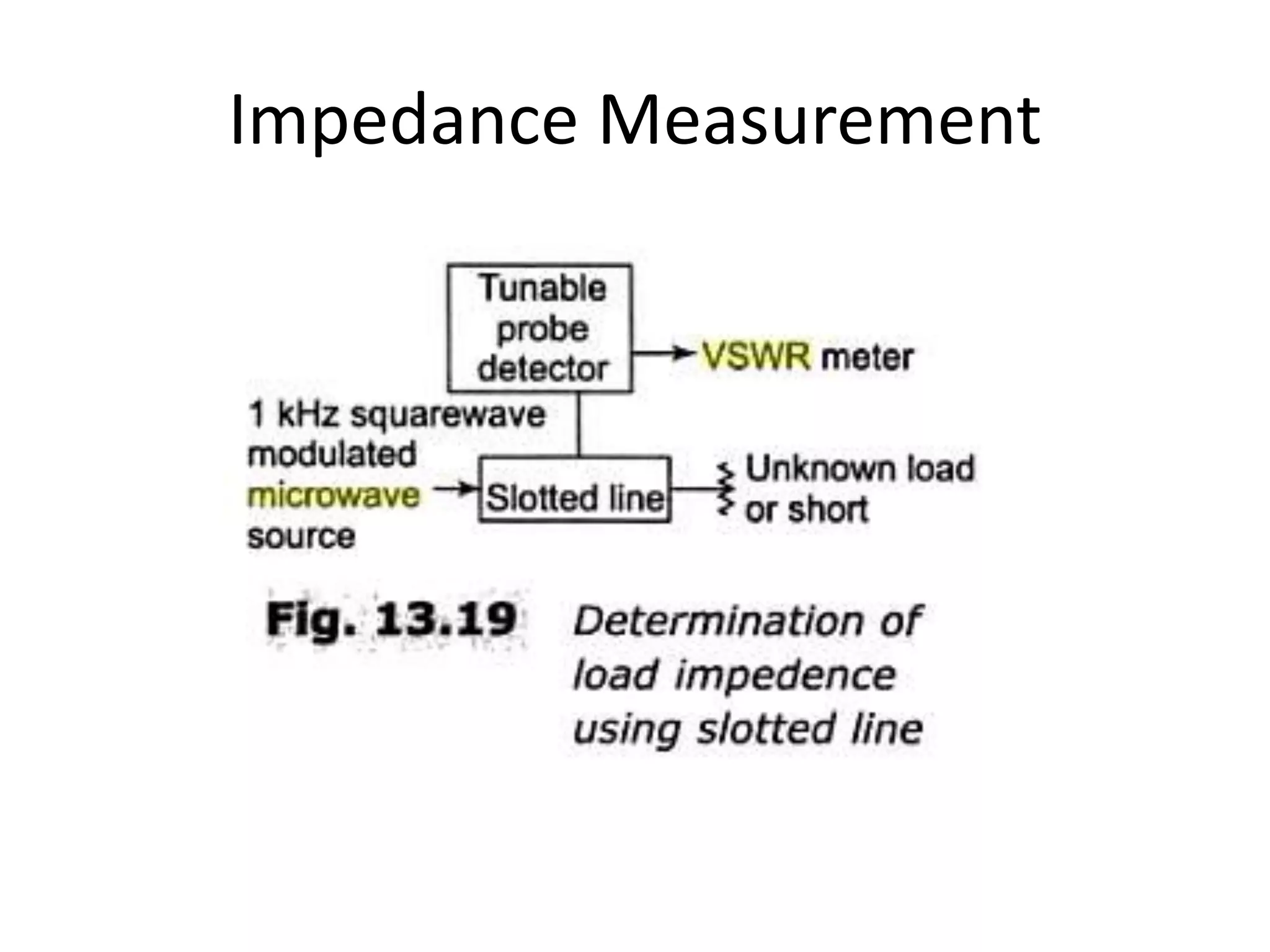 Microwave measurements in detail | PPTX