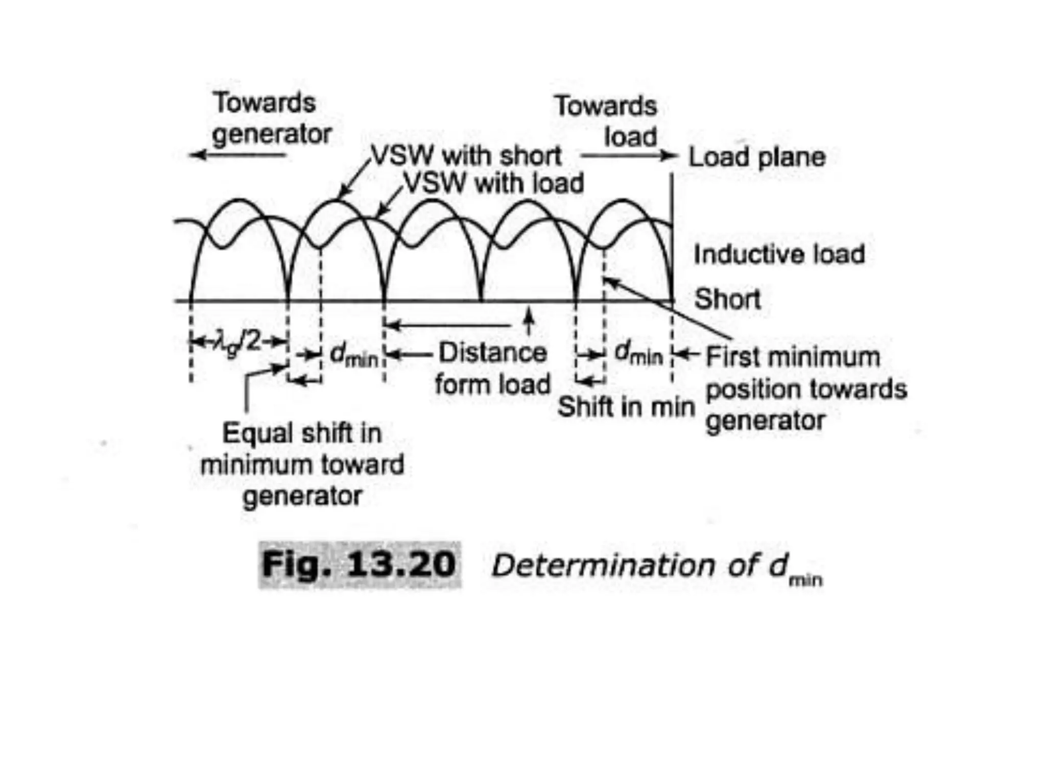 Microwave measurements in detail | PPTX