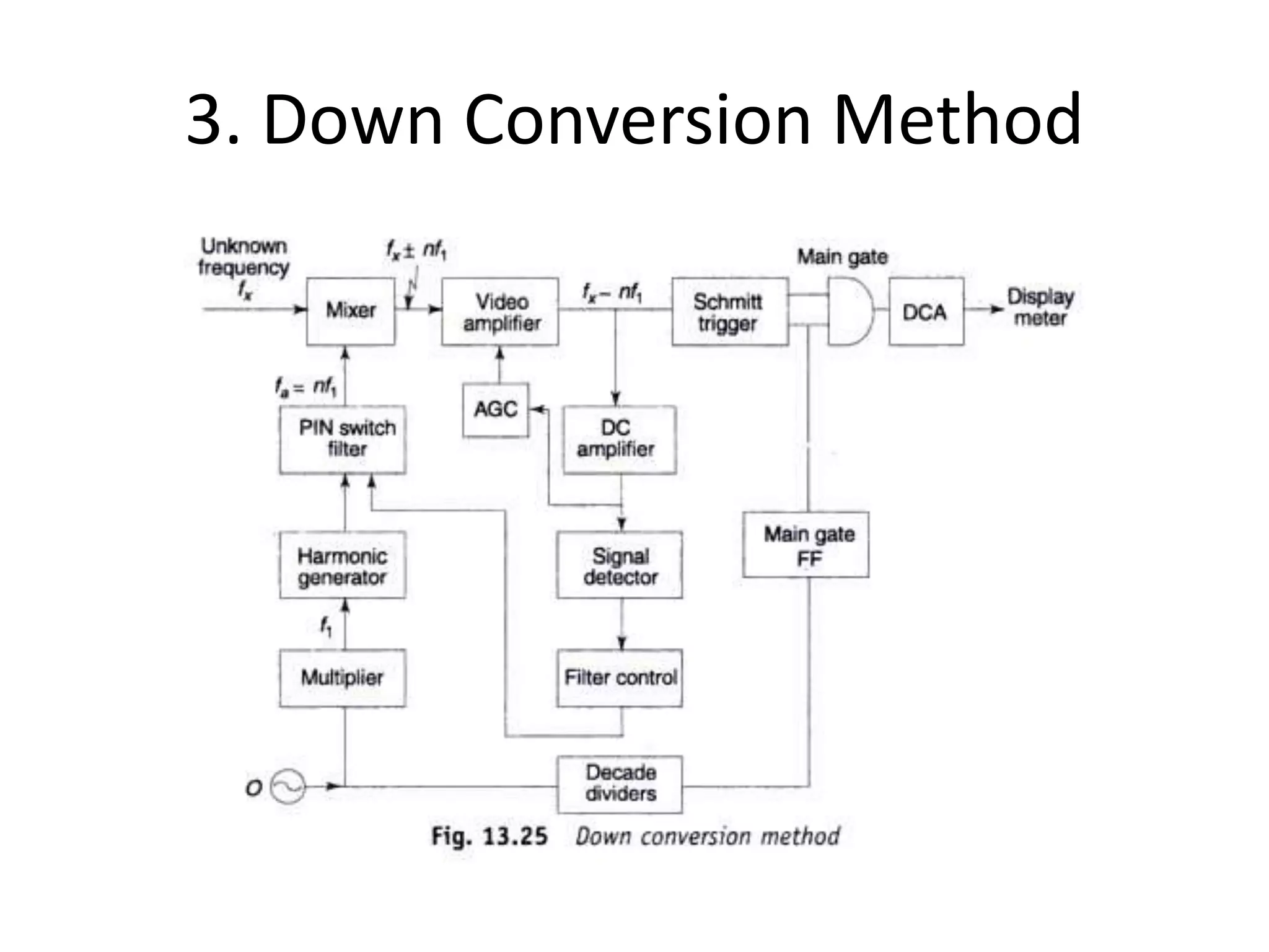 Microwave measurements in detail | PPTX