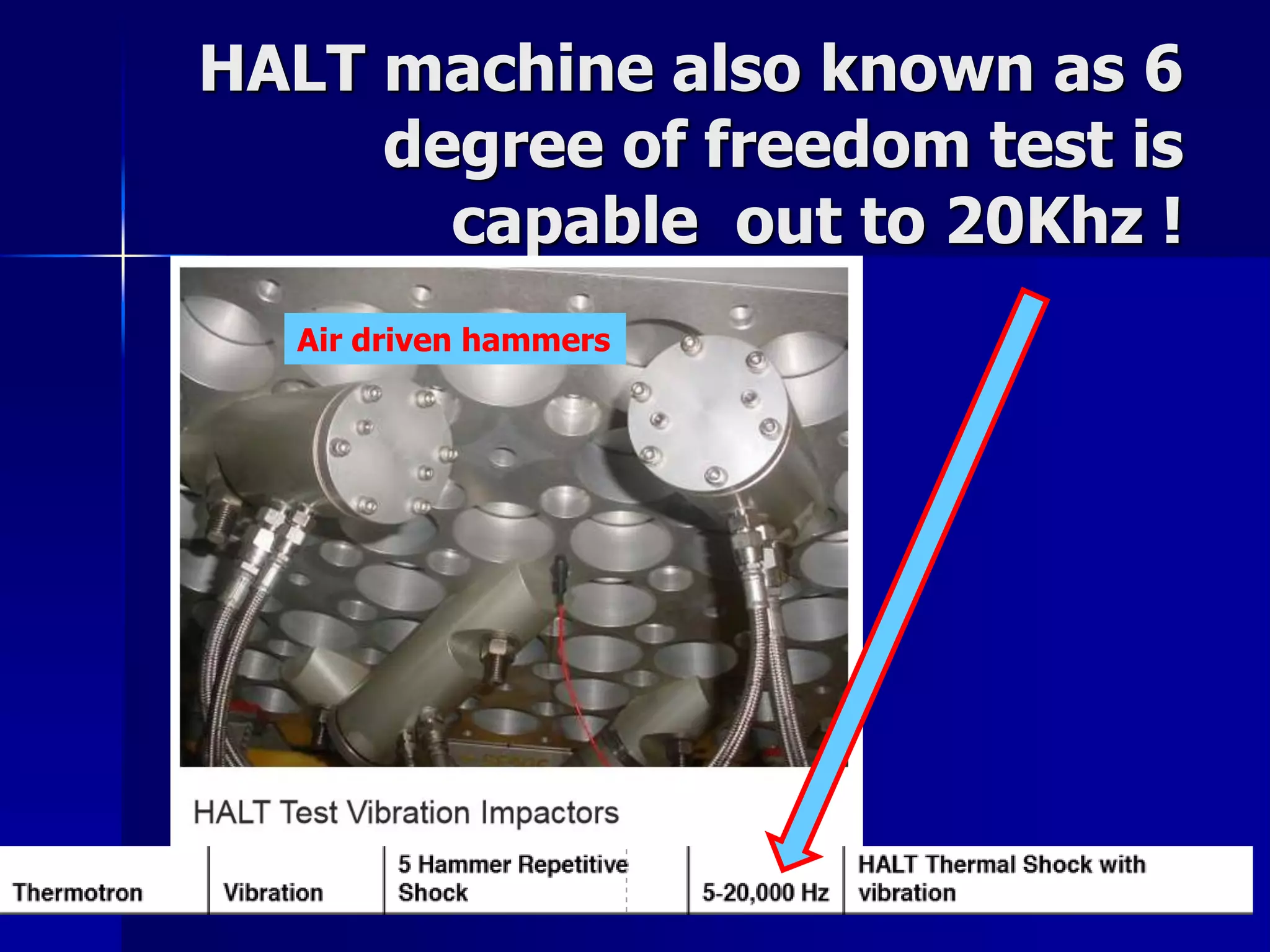 Microwave mic resonances | PPT