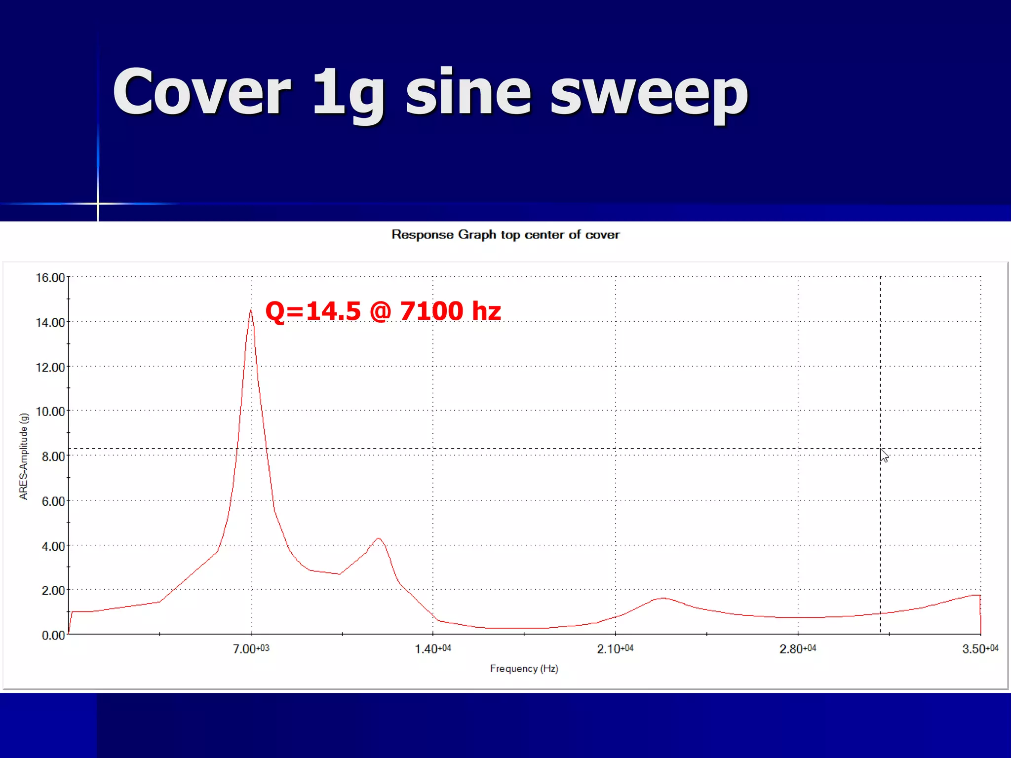 Microwave mic resonances | PPT
