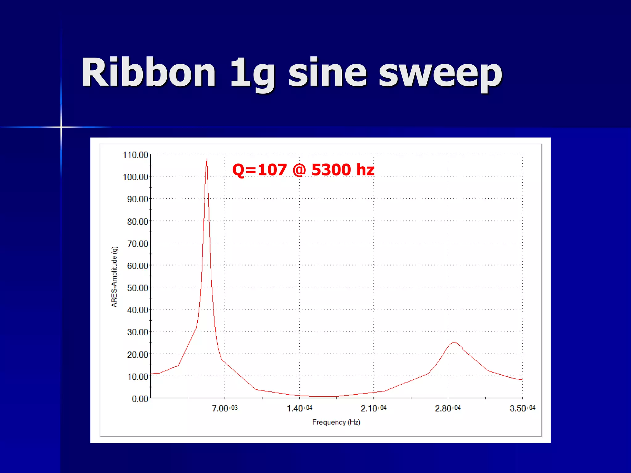 Microwave mic resonances | PPT