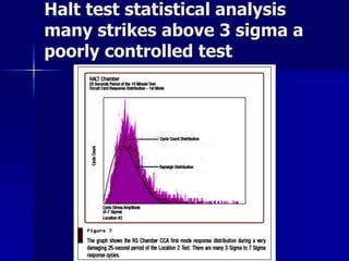 Microwave mic resonances | PPT