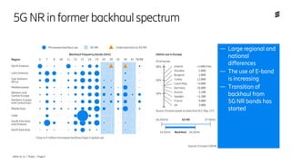 Ericsson Microwave Outlook 2018 | PPT