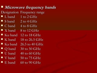 Microwave oven | PPT