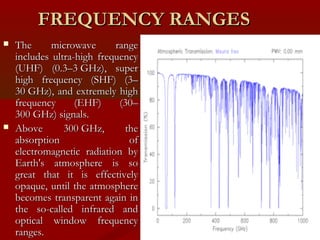 Microwave oven | PPT