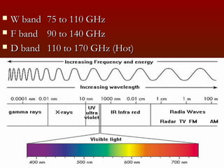 Microwave Wavelength And Frequency