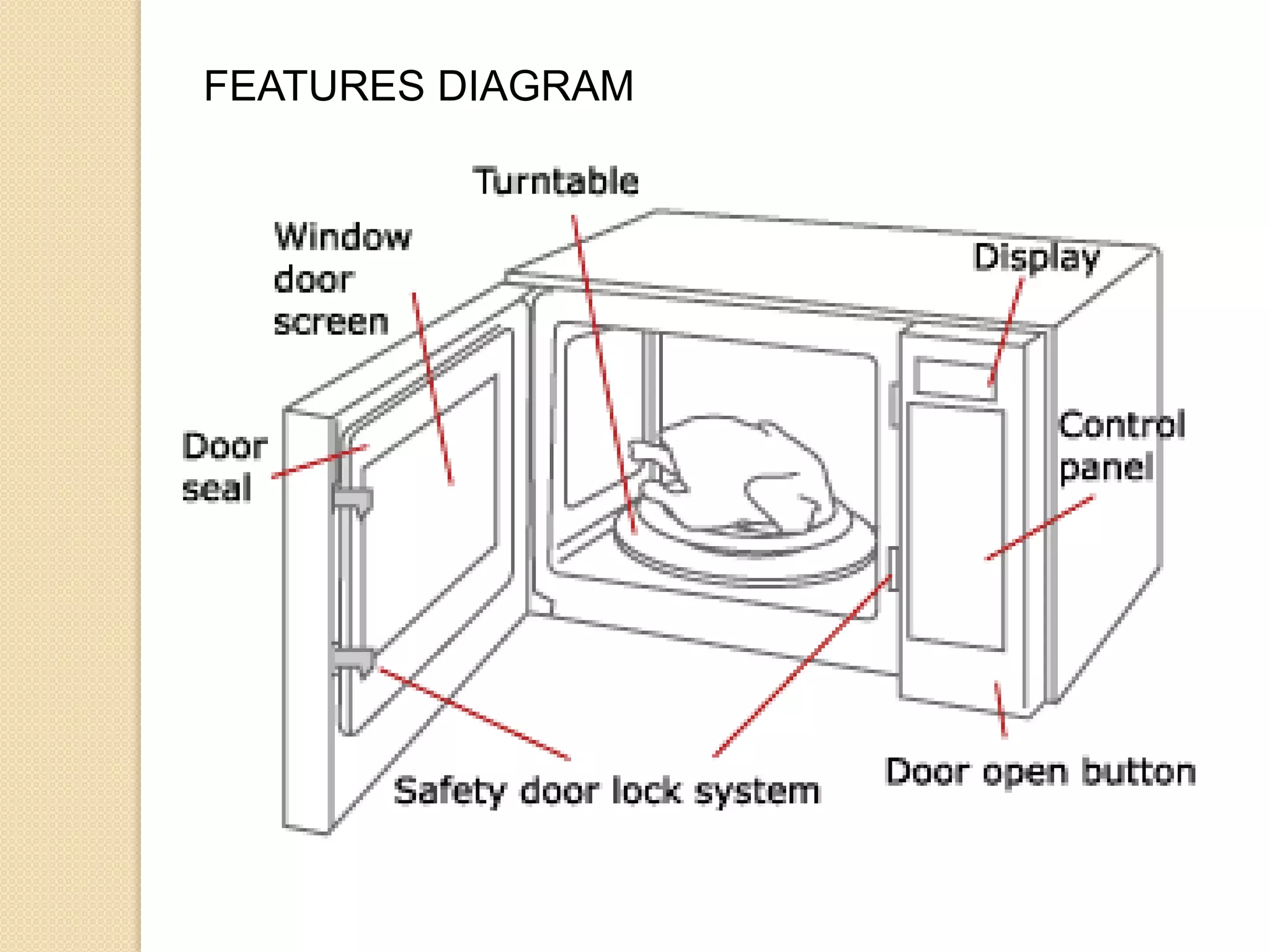 Microwaveoven | PPTX